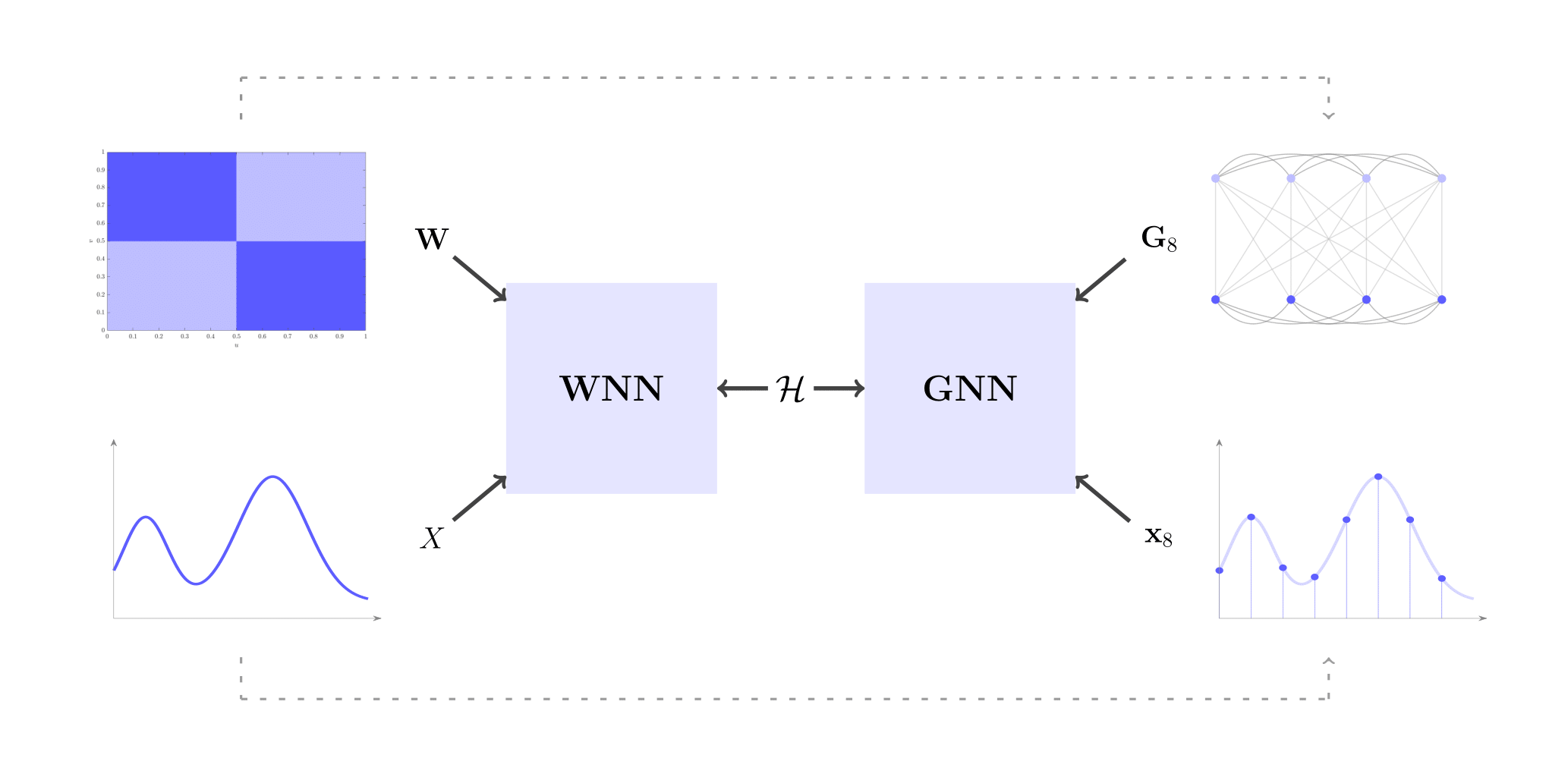 Research | Luana Ruiz